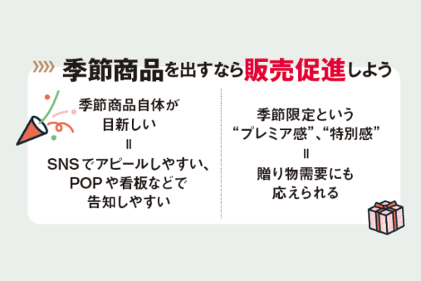 季節商品で売り上げUP お店の魅力＆客単価UP - chefno®︎